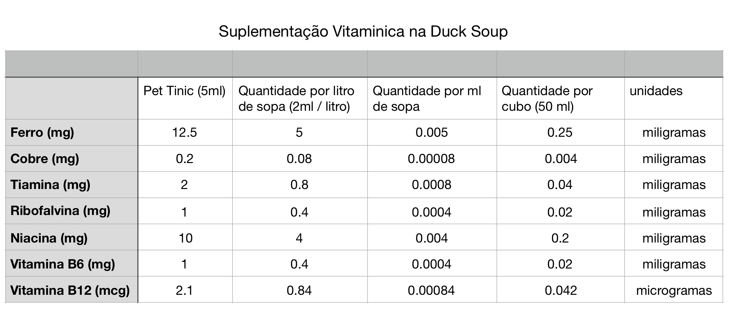 Ferret Duck Soup, alimento importantíssimo para furões – Ferrets Brasil ...